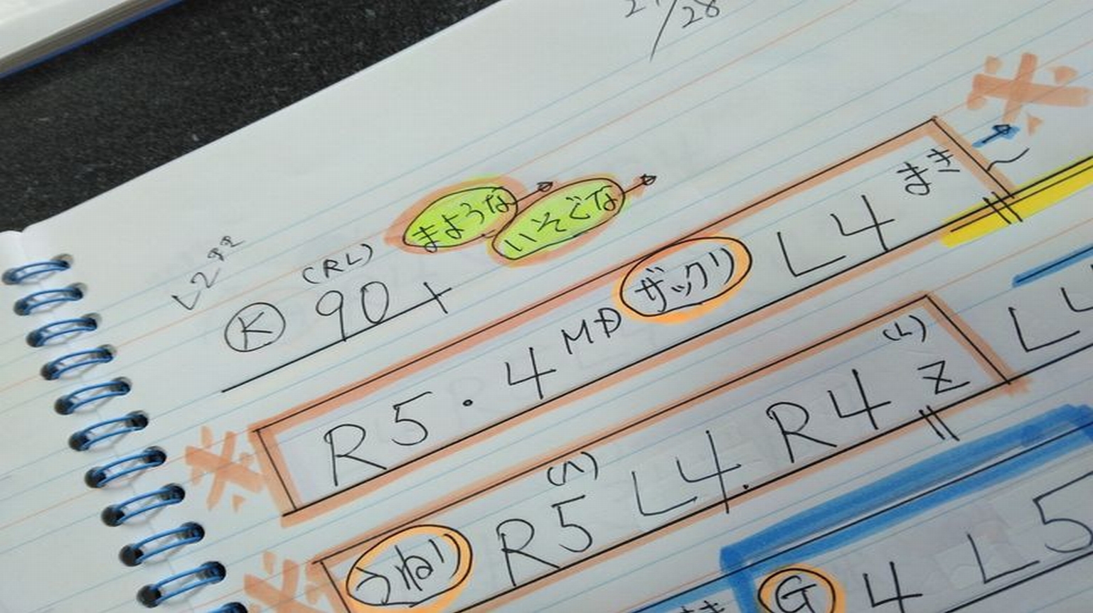 ラリー ペースノート編 その2 – ラリー石田塾